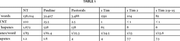 Ora por otros: El poder de 1 Timoteo 2:1-15 - Teologuia
